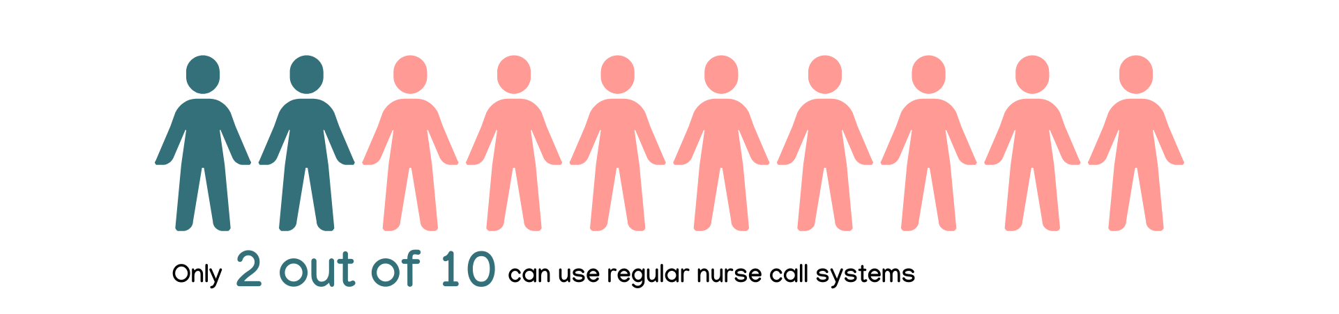 Nobi Smart Lamps reduce falls in care home by 84% | Nobi Smart Lights